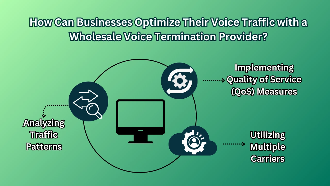 Wholesale Voice Termination Providers: Cost-Effective & Reliable Solutions