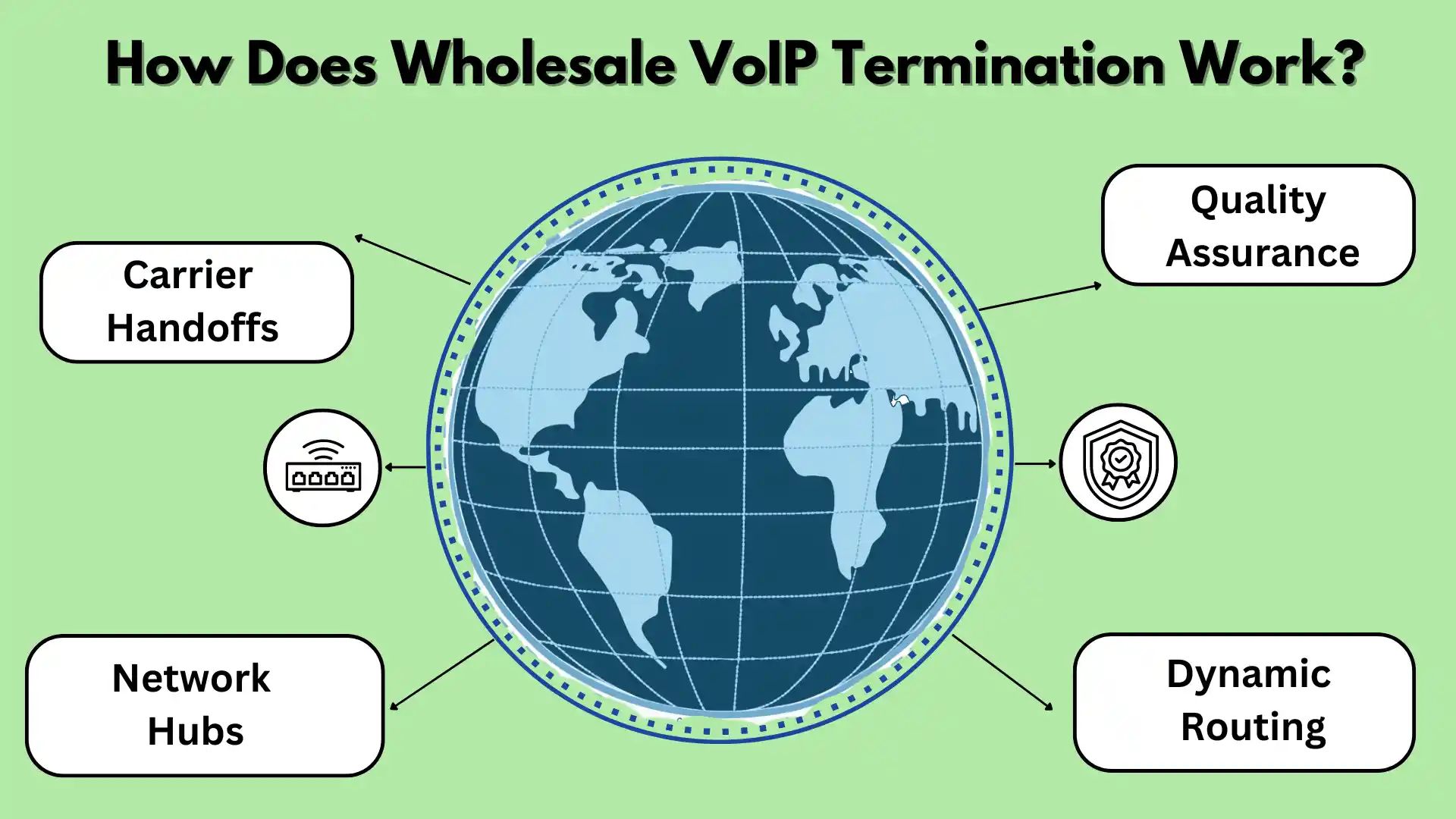 Wholesale VoIP Termination Rates: Enhance Global Communication