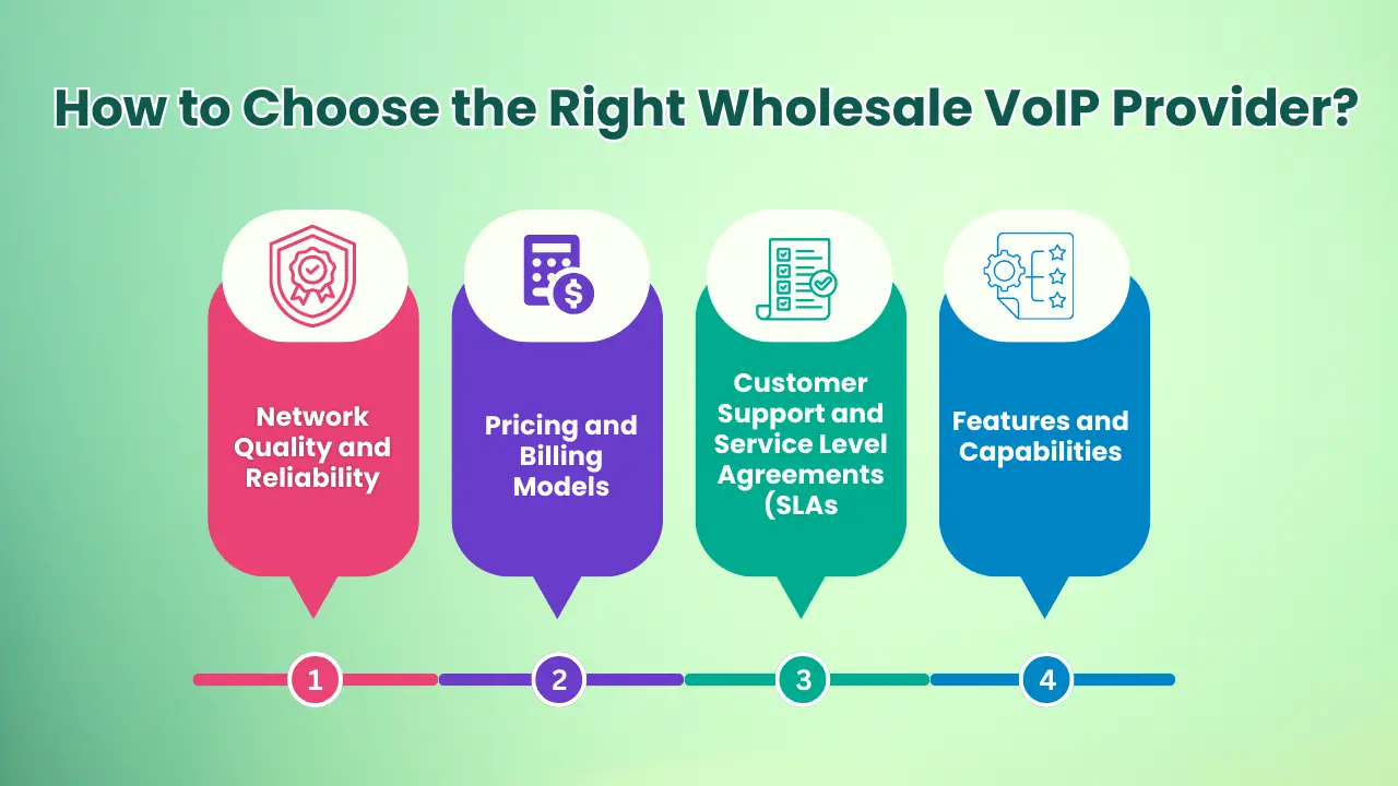 Wholesale VoIP Providers: Cost Savings, Scalability & Reliable Connectivity