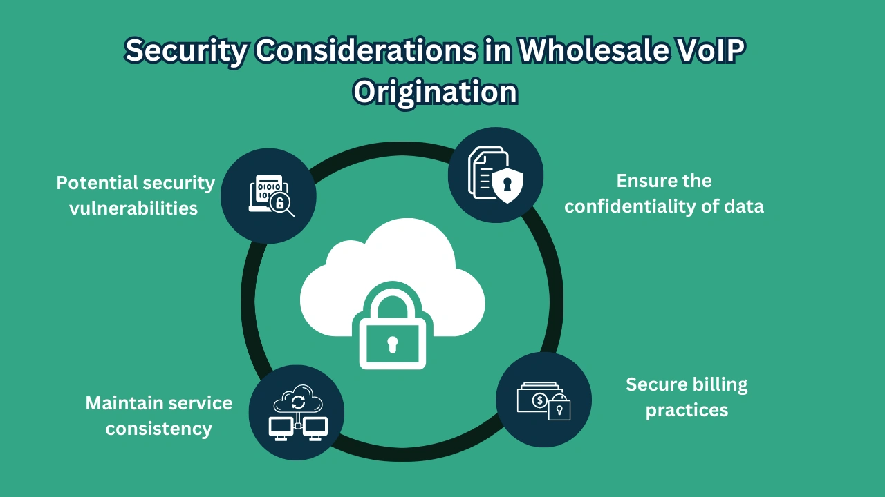 Wholesale VoIP Origination: A Guide to Benefits & Future Trends