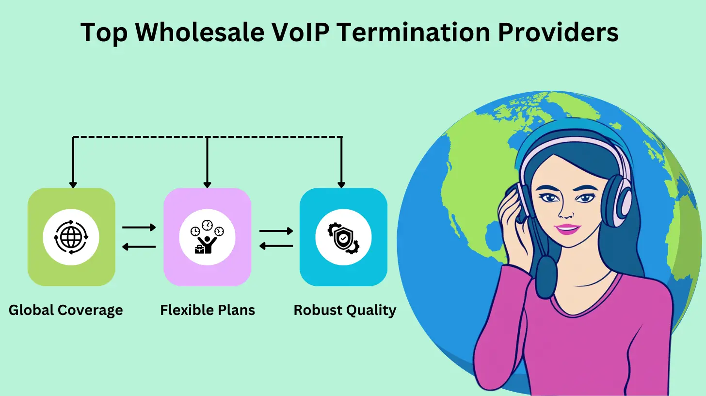 Wholesale VoIP Termination: Enhance Global Communication