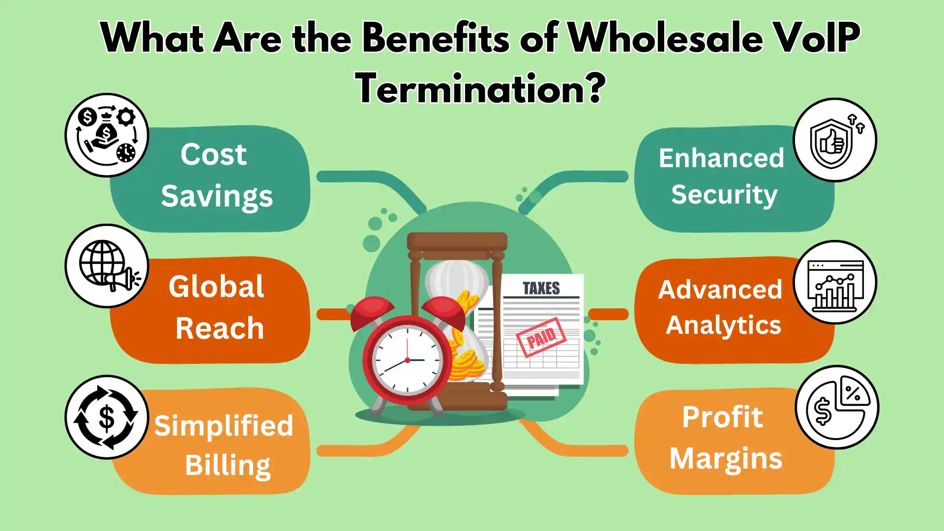 Wholesale VoIP Termination Rates: Enhance Global Communication