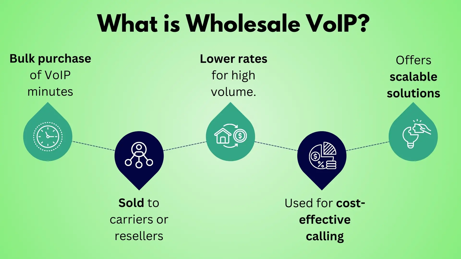 Top Wholesale VoIP Minutes Providers: Boosting Business Growth