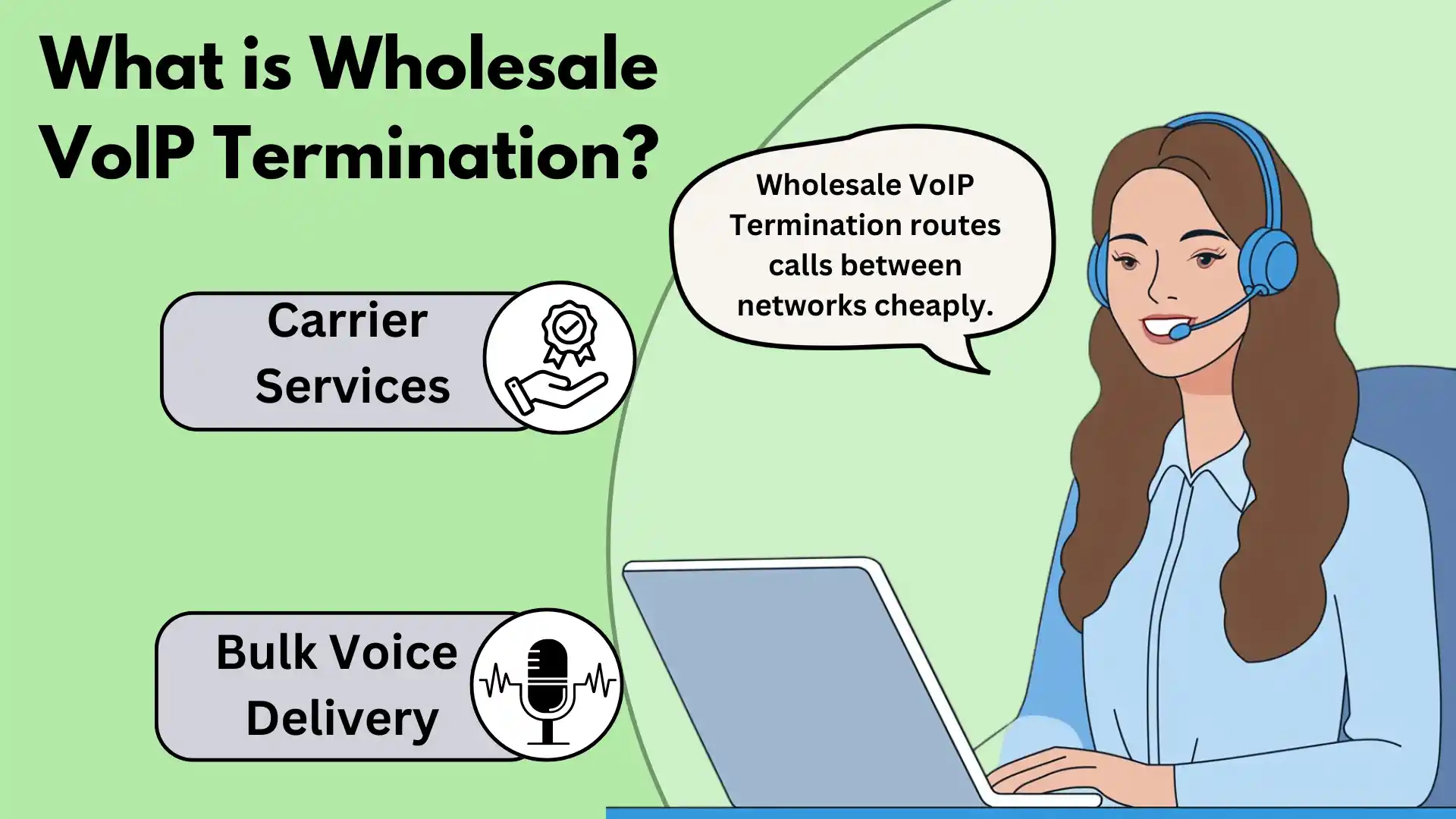 Wholesale VoIP Termination Rates: Enhance Global Communication