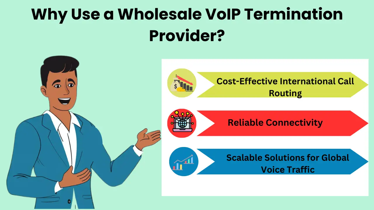Wholesale VoIP Termination Provider: Optimize Communication