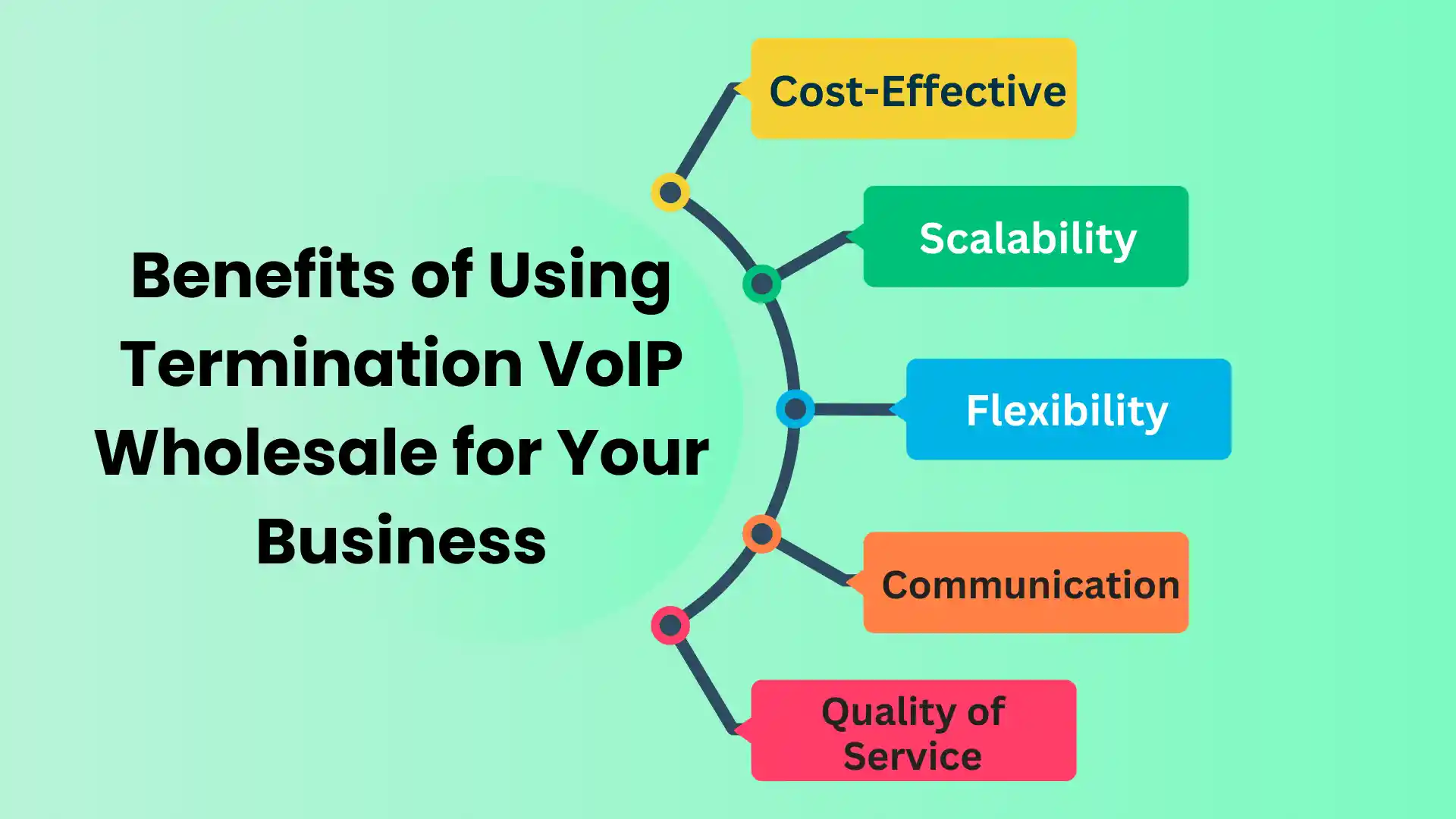A Comprehensive Guide to Termination VoIP Wholesale