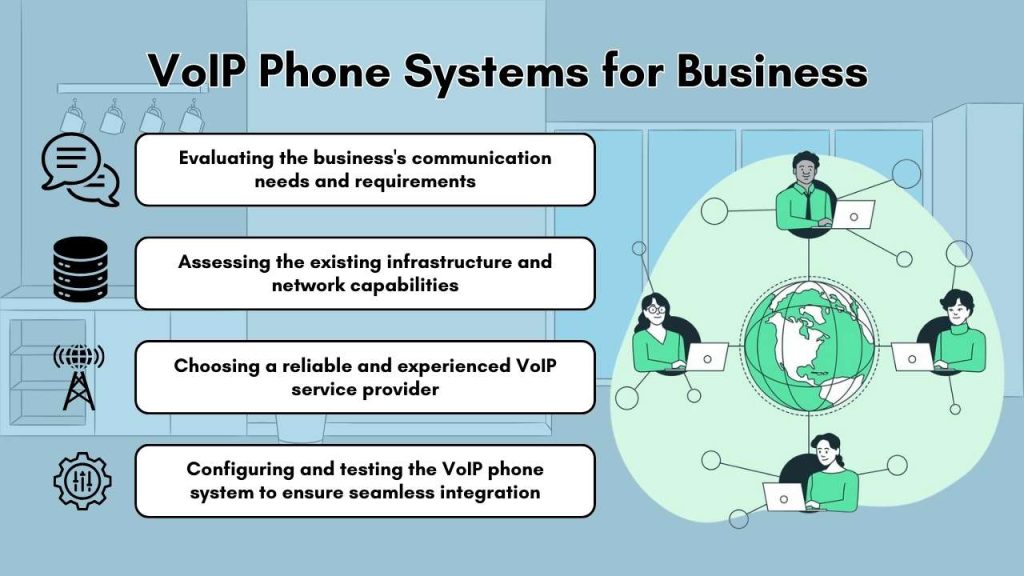 What is a VoIP Phone? A Guide to Voice, Internet Protocol