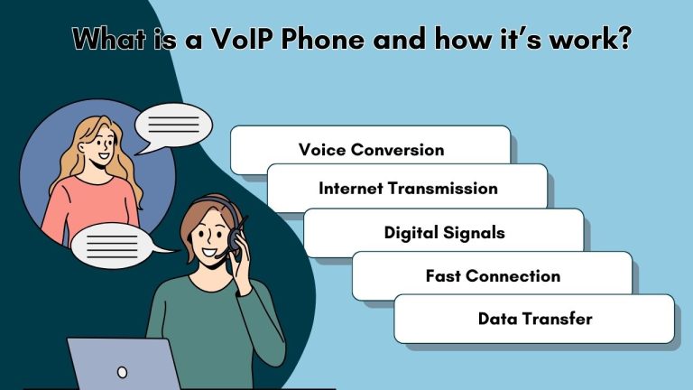 What is a VoIP Phone? A Guide to Voice, Internet Protocol