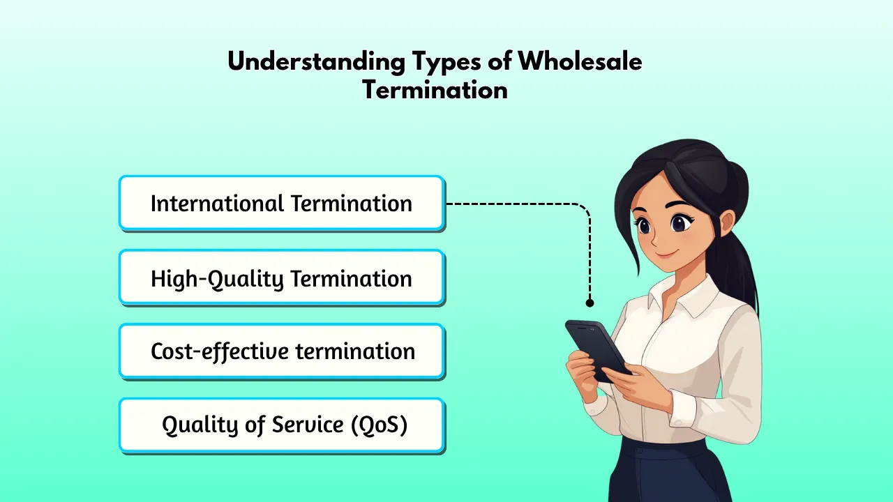 VoIP Wholesale Termination: Cut International Call Costs
